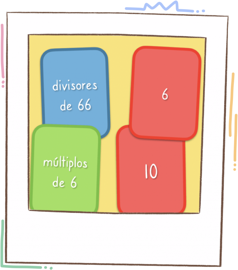 Laboratorio de matemáticas: Juego de múltiplos y divisores. – del ...