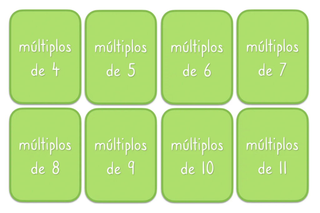 Juego de cartas múltiplos y divisores – del pupitre a las estrellas
